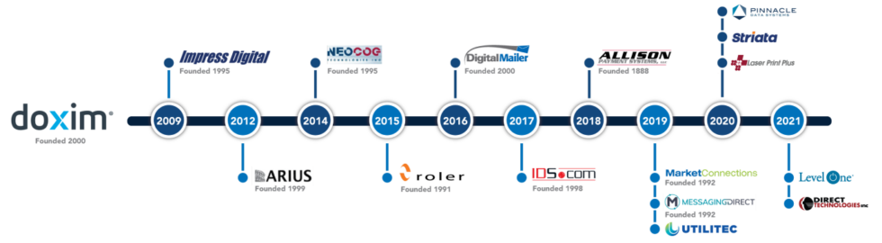 Doxim delivers insight driven, personalized communications