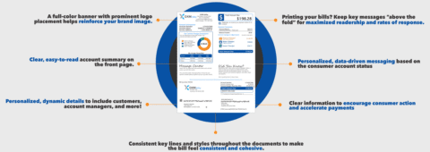 Guide to Successful Bill Design